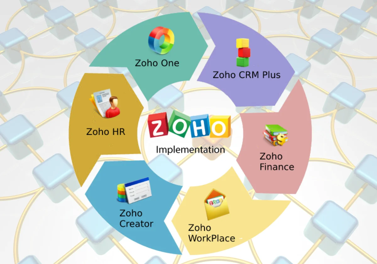 Zoho CRM Implementation Services